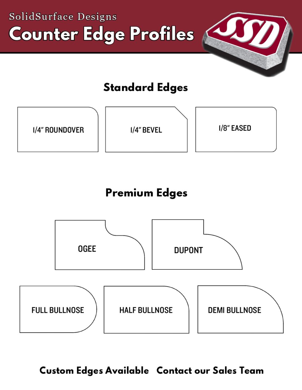 Counter Edge Profiles - SolidSurface Designs